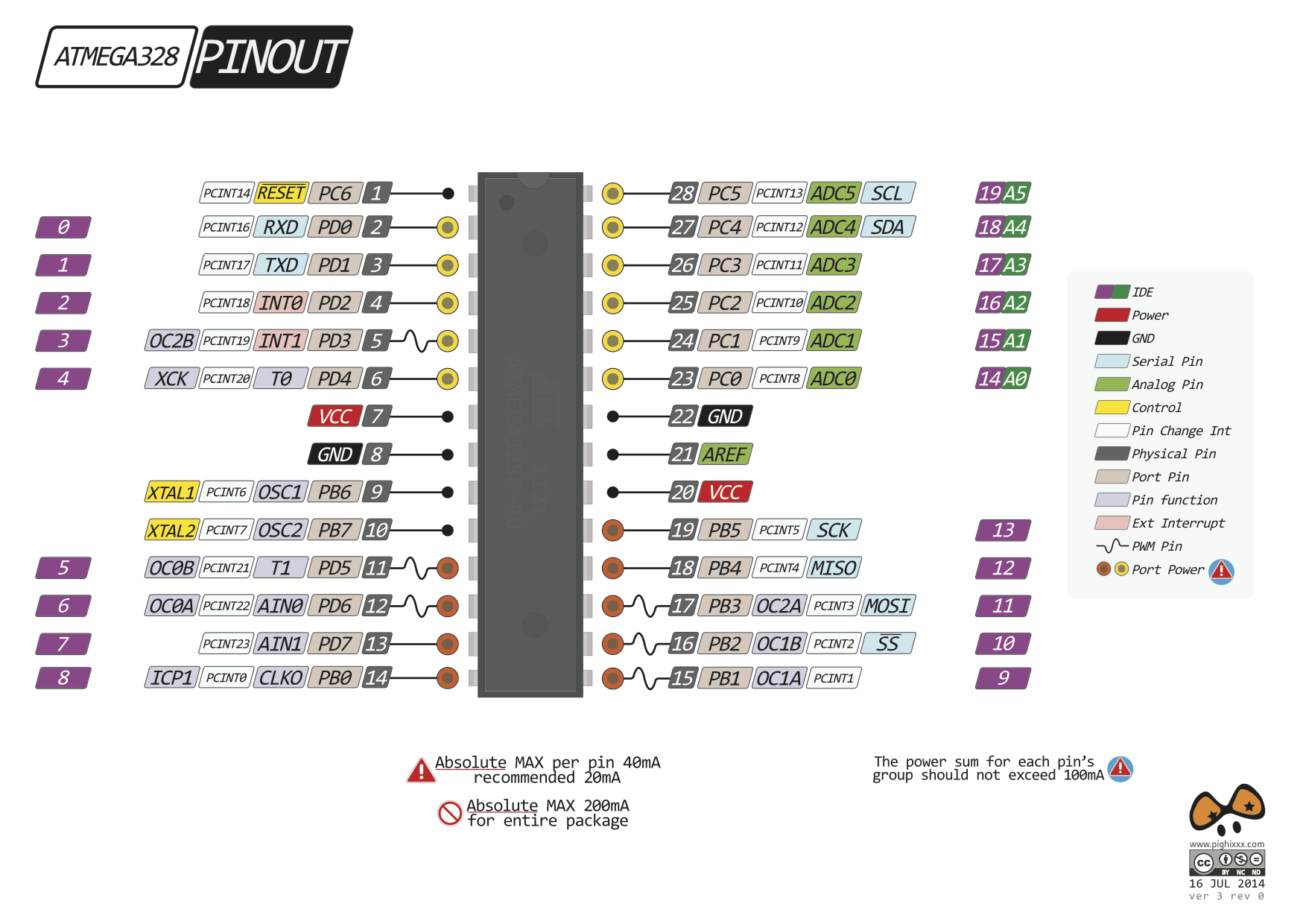 ATMega328P-PU SPDIP-28 ATMega328P-PU SPDIP-28