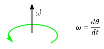 Tutorial MPU6050, Acelerómetro y Giroscopio